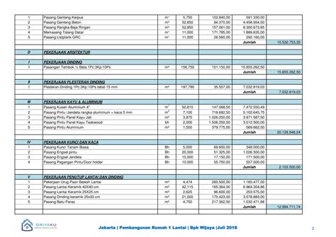 Contoh Rab Excel Jhu Innovations