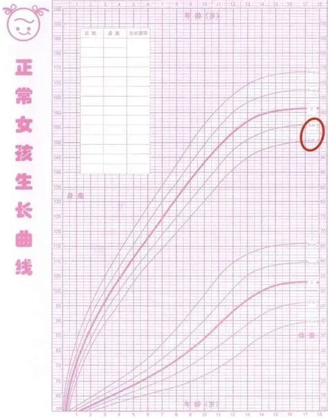 专科门诊 充分挖掘孩子生长潜能，6岁患儿半年内长高超5厘米 澎湃号·政务 澎湃新闻 The Paper
