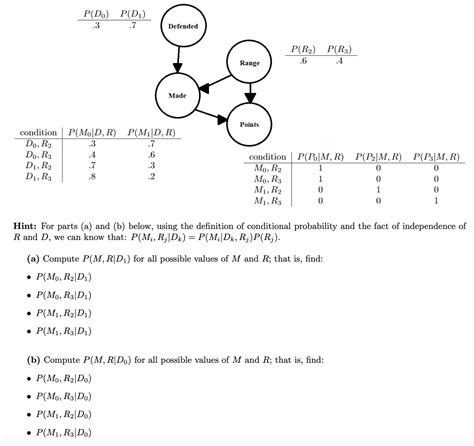 6 At The Top Of The Next Page Is A Bayes Net Graph