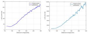 Enhanced Target Detection And Localization By Cueing In Multistatic Passive Active Radar Systems