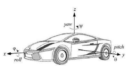 Vehicle Coordinate System Fasrsupplies