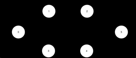 github subash m maximum flow problem ford fulkerson algorithm finding maximum flow in a
