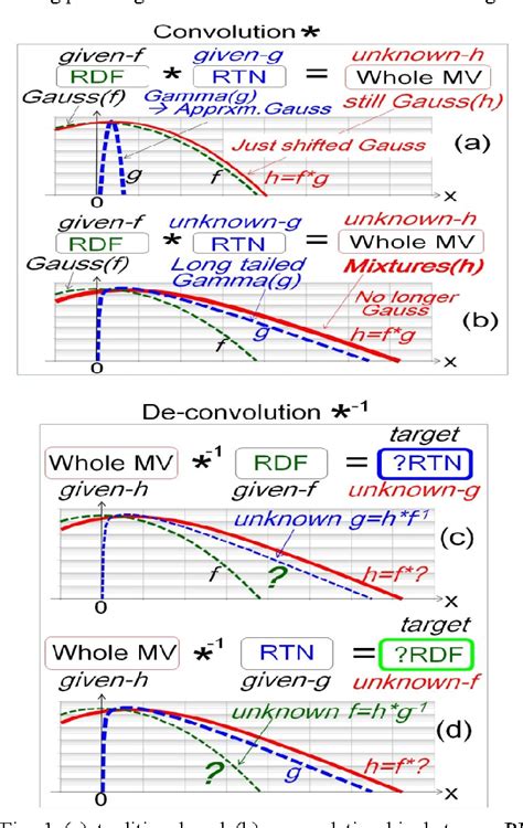 Figure 1 From A Discussion On Sram Forwardinverse Problem Analyses For Rtn Long Tail