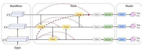 Mfca Multiscale Feature Context Aggregation Detector For Oriented Object Detection In Remote
