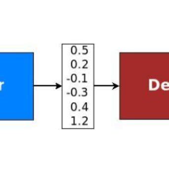 Translation Through Simplified Seq Seq Model Source Manning Et Al Download Scientific