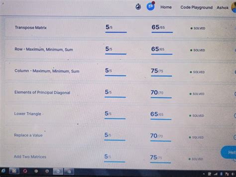 Ashok Butra On Linkedin Day2 50daysofcodechallenge Nxtwave Dictionary List
