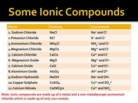 Ionic Compound