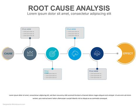 Root Cause Analysis Diagram Chart Template Wordlayouts