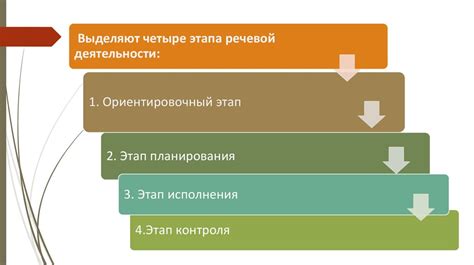 Виды речевой деятельности 10 класс презентация онлайн