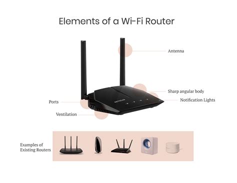 Connect Wi Fi Router Behance