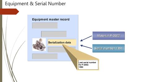 Training Sap Pm Module For Beginner Only Pptx