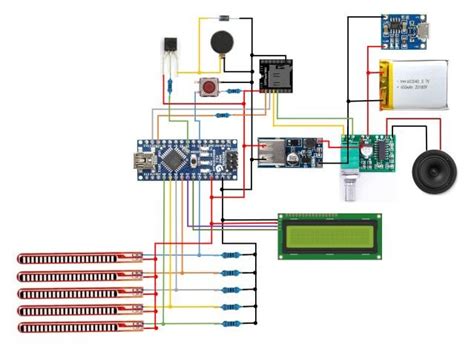 Wiring Diagram Of Hand Gesture Detection And Conversion To Text And Download Scientific Diagram