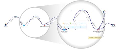What Is A Dynamic Map
