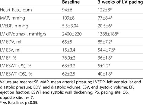 Global And Regional Lv Function Download Table