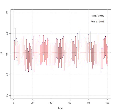 如何理解 95 置信区间？ 知乎