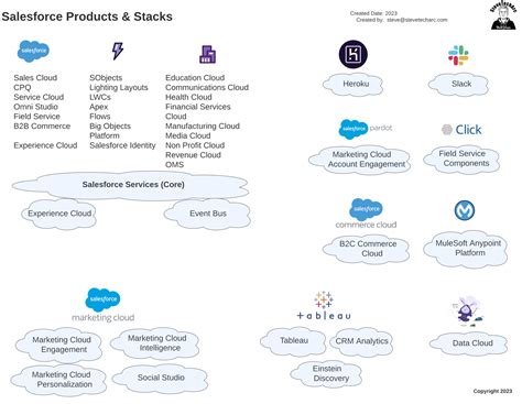 Mastering Salesforce Apis Reaching Into The Cloud Like A Pro