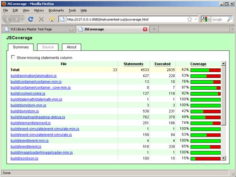 Using Jscoverage With The Yui Test Suite Silicon Forks
