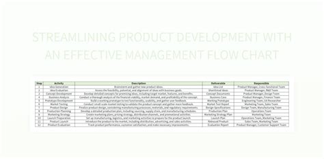 Streamlining Product Development With An Effective Management Flow