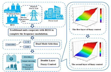 Ee Vol 120 No 6 2023