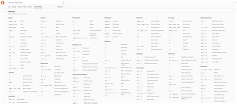 Expanded The Blender Cheat Sheet And Got The Whole Manual Scrolller
