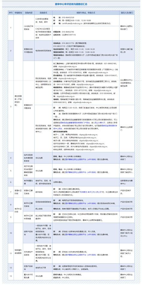 【器审指南】医疗器械注册简明指导手册（详细版） 临床 医械 试验