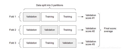 Valueerror Numsamples Should Be A Positive Integer Value But Got Num
