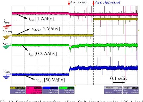 figure 13 from series arc fault detection method based on statistical