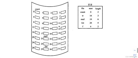【408笔记】操作系统第四章 文件管理 文件索引节点 csdn博客