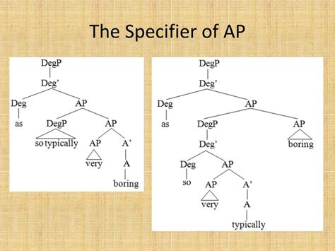 Ppt Syntax Powerpoint Presentation Free Download Id4491685