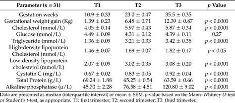 table 1 from dynamics of the gut microbiota and faecal and serum