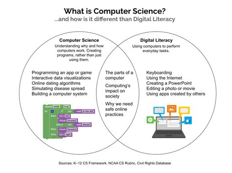 Standards Computer Science Arizona Department Of Education