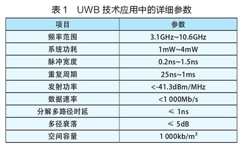 Uwb技术在展馆智能语音导览系统中的应用
