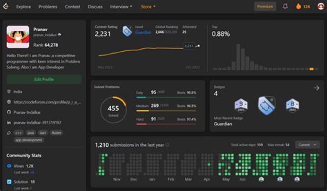 Pranav Indalkar On Linkedin Leetcode Datastructuresandalgorithms 67 Comments