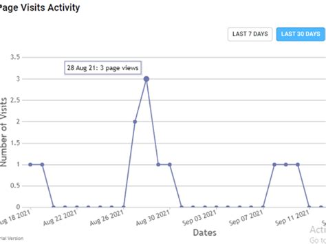 Charts Graphs In React App Upwork