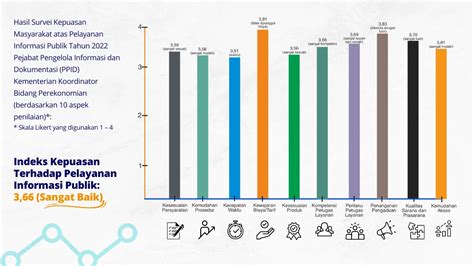 Indeks Kepuasan Terhadap Layanan Informasi Publik Kementerian Koordinator Bidang Perekonomian