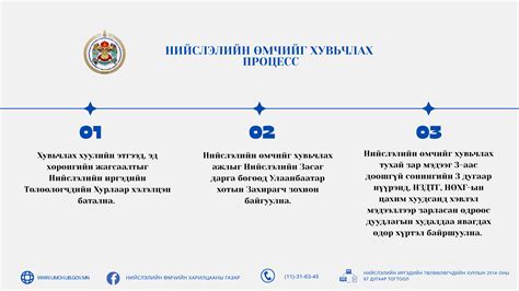 Нийслэлийн Өмчийн харилцааны газраас иргэн хуулийн этгээдэд үзүүлэх үйлчилгээний мэдээлэл Доош