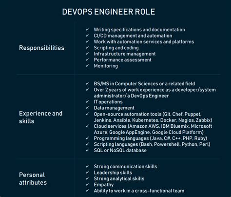 DevOps What It Is And Why You Need A DevOps Engineer Altamira