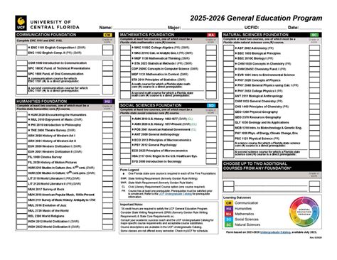 Students Office Of Undergraduate Studies