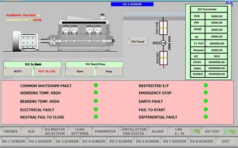 Plc Programming Scada System At 1180000 Inr In New Delhi Prosafe