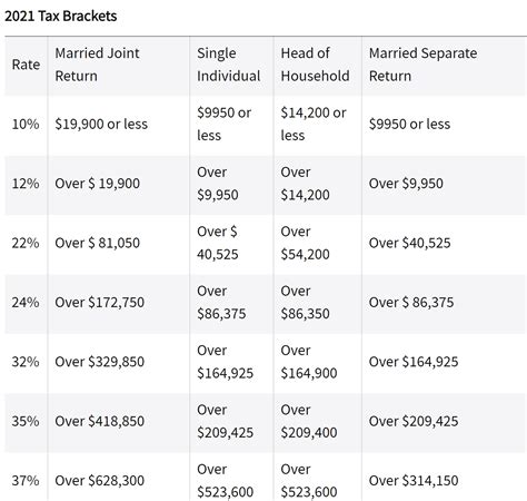 2021 Income Tax Brackets Corpgarry