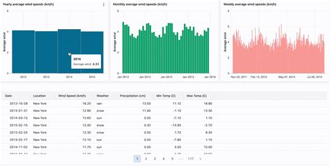 Databricks Ai Biダッシュボードにおける次のレベルのインタラクティブ性 Databricks Ai Bi Qiita