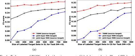 Figure 1 From Exploiting Topic Based Adversarial Neural Network For Cross Domain Keyphrase