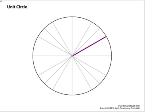 Unit Circle Flashcards Quizlet