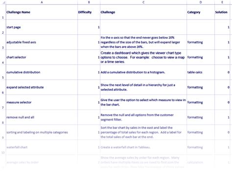 tableau application 5 essential tableau use cases dataflair