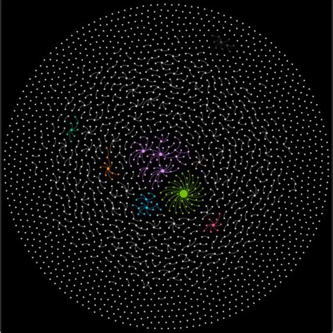 Triad Census Of Xian Contact Network Download Scientific Diagram