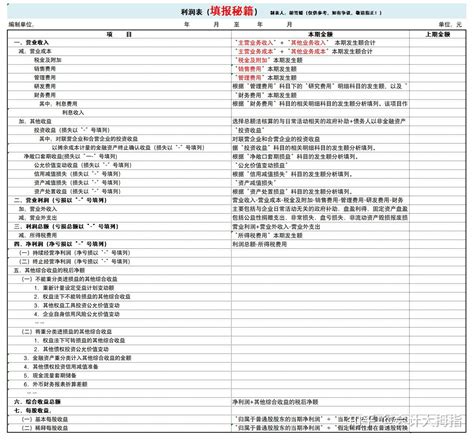 2025年企业会计准则财务报表填报模板及财务报表说明，含小企业会计准则财务报表填报教程，附三大财务报表计算公式 知乎