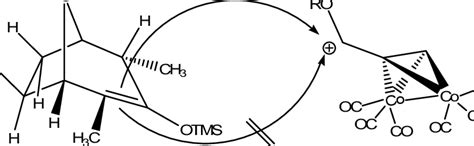 15 Exo And Endo Approaches Of The Propargyl Cation Download