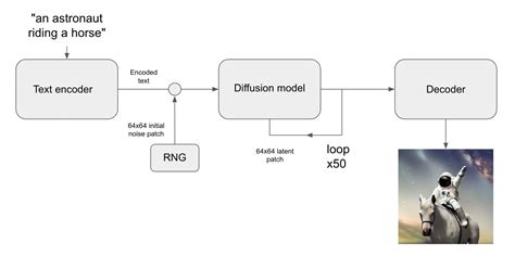 A Look At Stable Diffusion An Open Source Text To Image Alternative