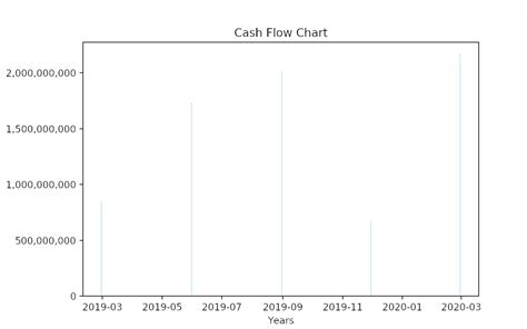 Python Correctly Plotting Datetime64 Ns To Graph Stack Overflow