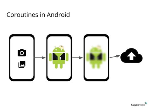 Droidcon Transylvania Kotlin Coroutines Ppt